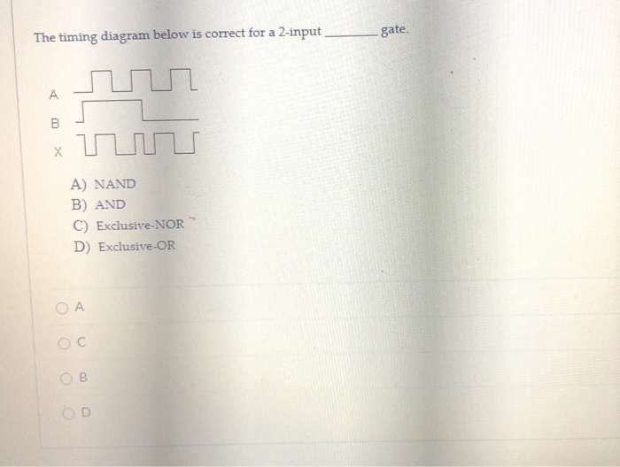 Solved gate. The timing diagram below is correct for a | Chegg.com