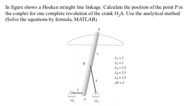 Solved In figure shows a Hoeken straight line linkage. | Chegg.com