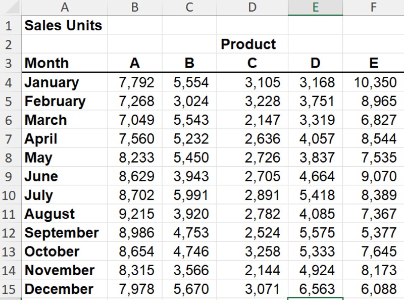Solved Calculate frequency and create a frequency | Chegg.com