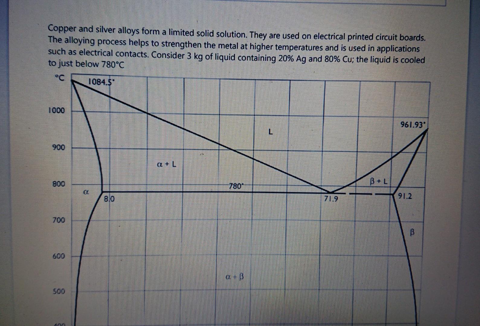 Solved Copper and silver alloys form a limited solid | Chegg.com