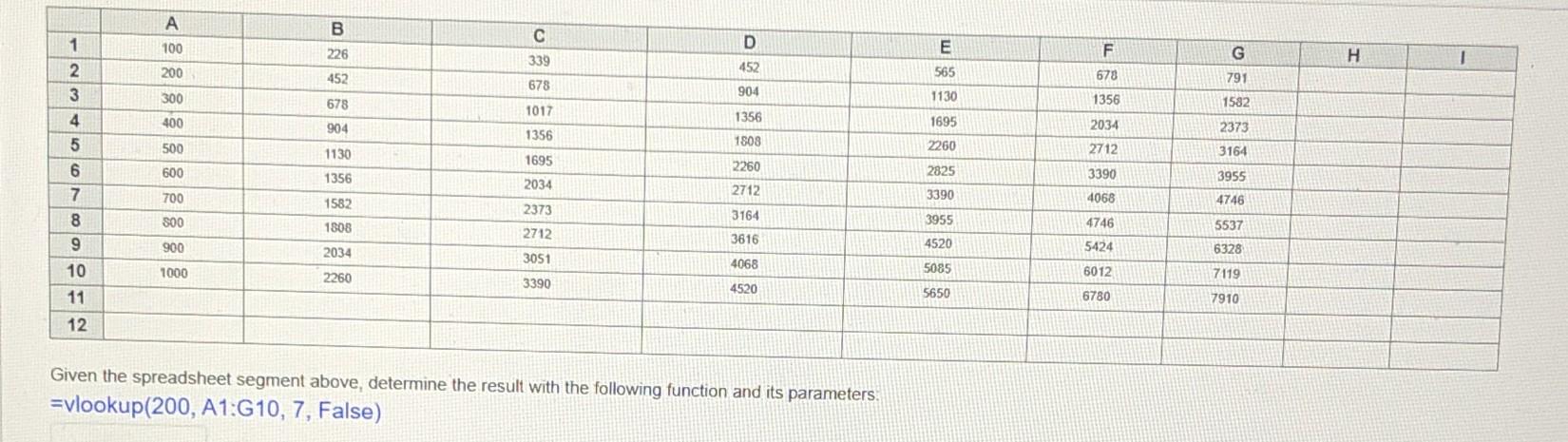 Solved Given the spreadsheet segment above, determine the | Chegg.com