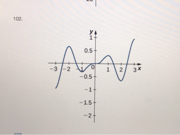 Solved For the following exercises, determine where the | Chegg.com