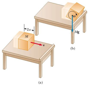 Solved A solid cube of side 2a and mass M is sliding on a | Chegg.com