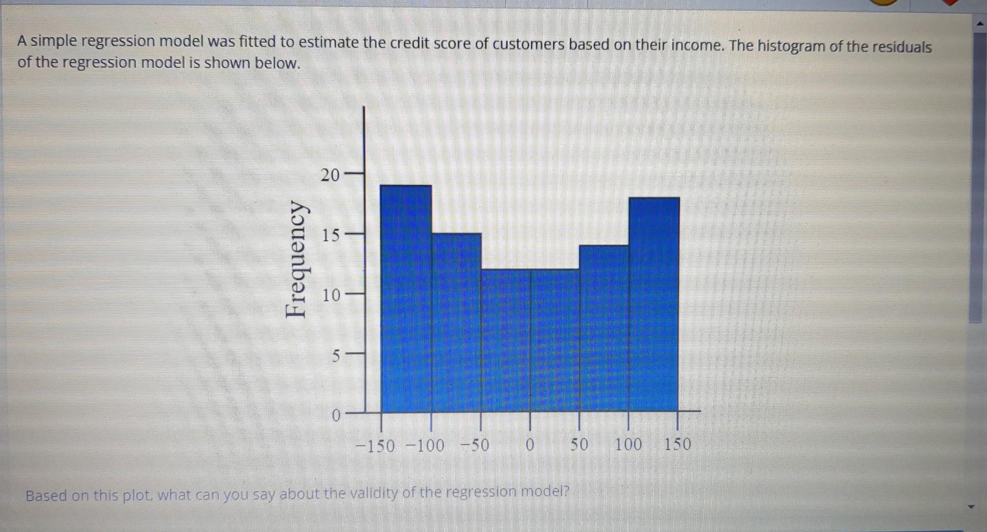 Solved A Simple Regression Model Was Fitted To Estimate The