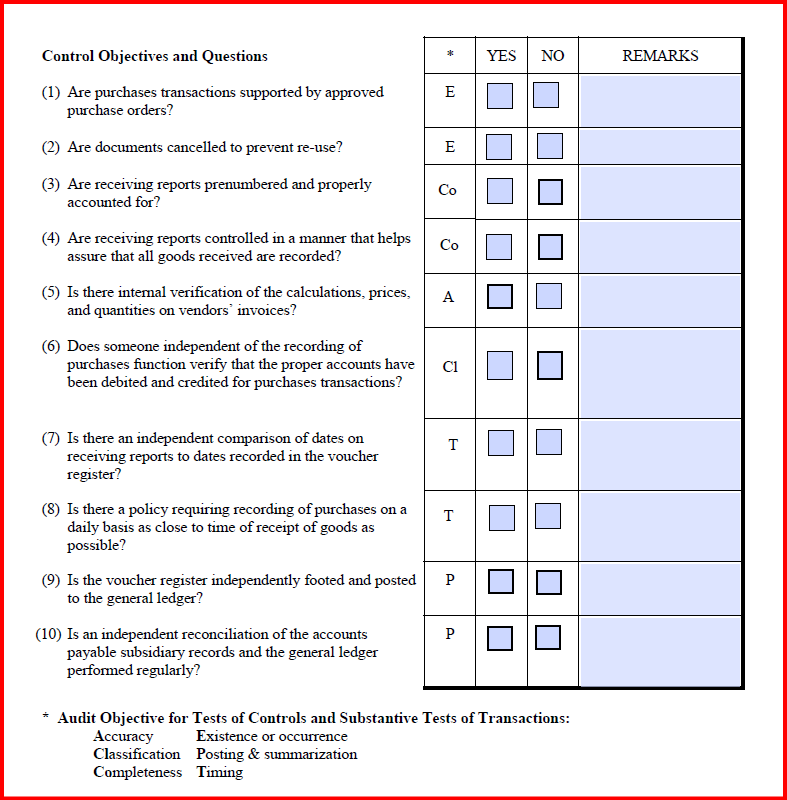 Solved Answer the following questions by checking "yes" or | Chegg.com