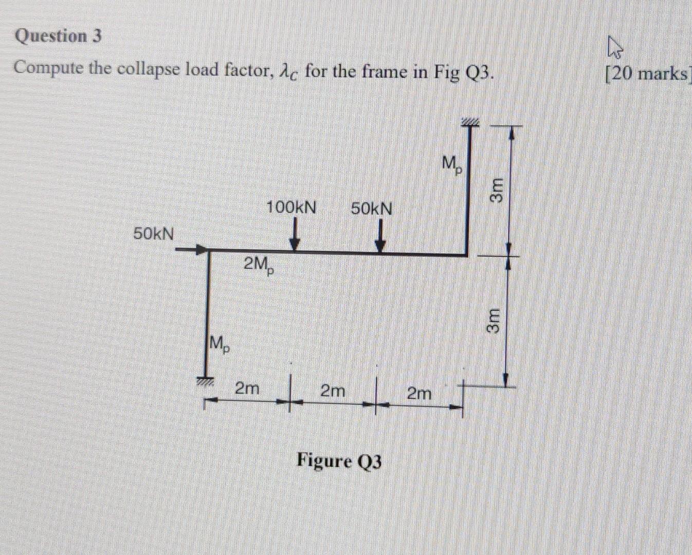 Solved Question 3 Compute the collapse load factor, ic for | Chegg.com