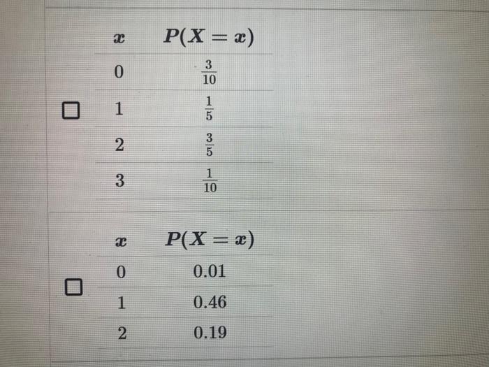 Solved which of the following tables shows a vakid | Chegg.com