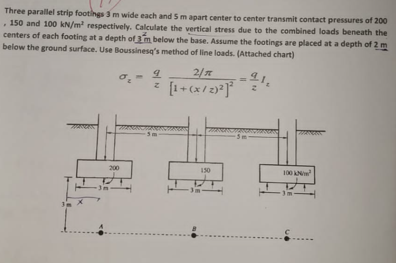 Solved The soil profile shown below is subjected to a | Chegg.com