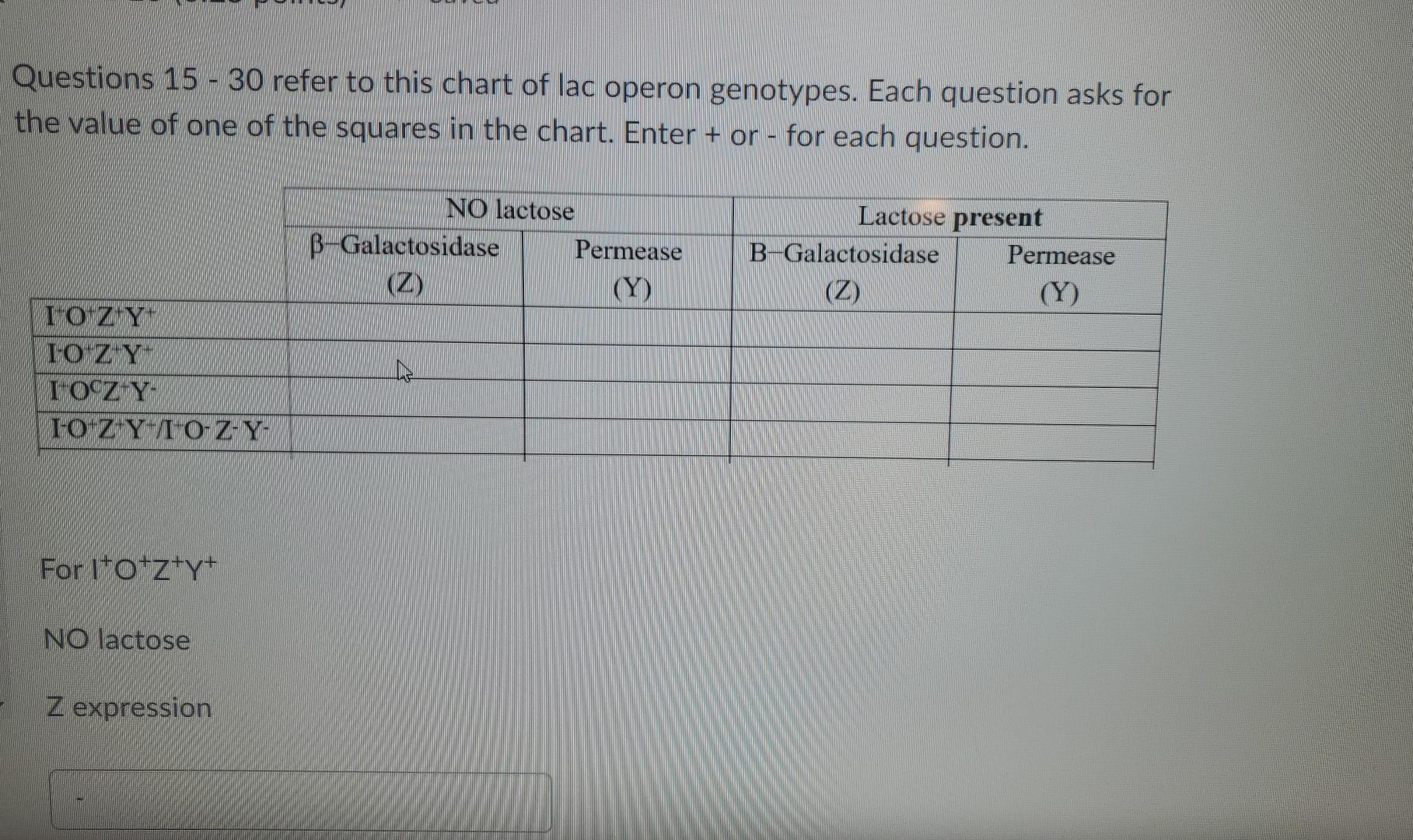 Solved Questions 15 - 30 refer to this chart of lac operon | Chegg.com