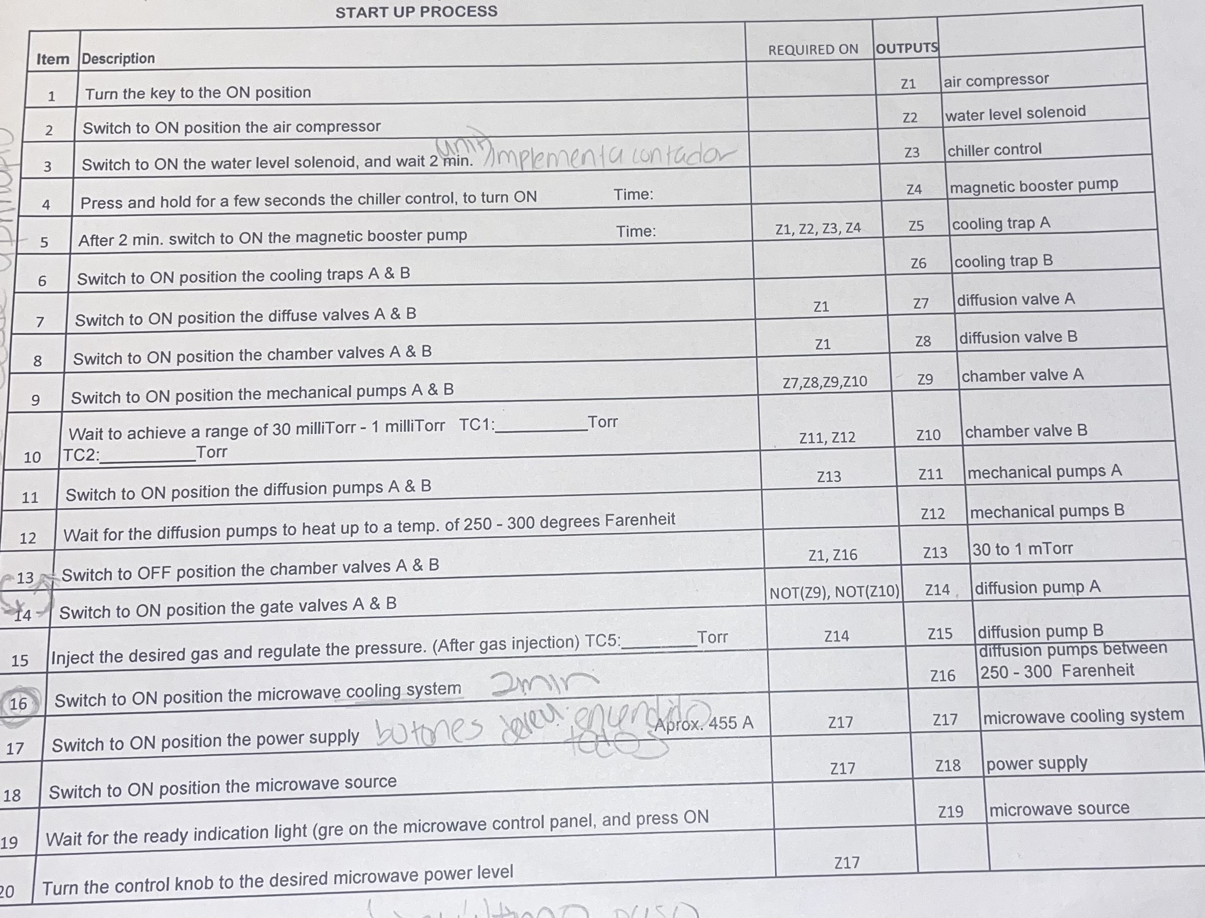 Solved PLEASE CREATE A VHDL STATE MACHINE CHART FOR THESE | Chegg.com