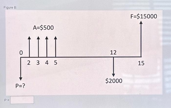 Solved (3pt each) Solve for the unknown in each cash flow | Chegg.com