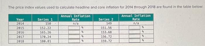 Solved The price index values used to calculate headline and | Chegg.com