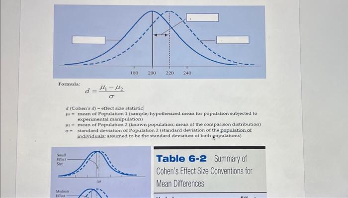 Solved Formula: d=σμ1−μ2 A (Cohen's in) - effect size | Chegg.com