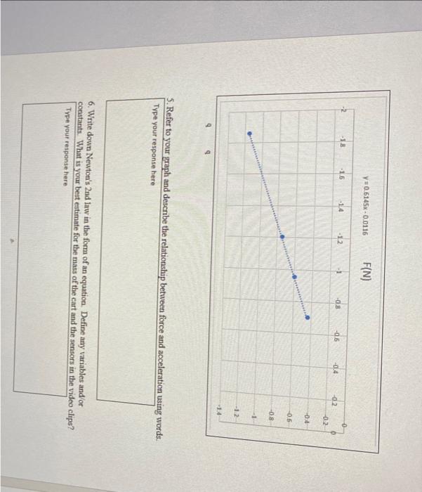 Solved 5. Refer to your graph and describe the relationship | Chegg.com