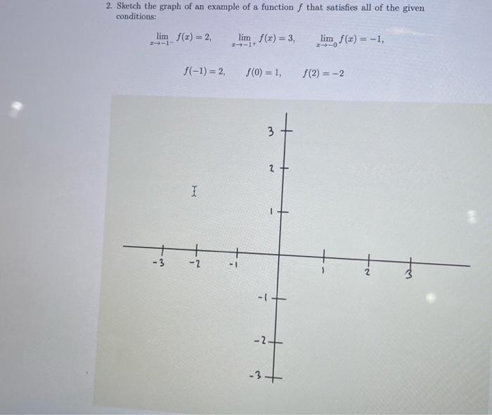 Solved 2. Sketch the graph of an example of a function f | Chegg.com