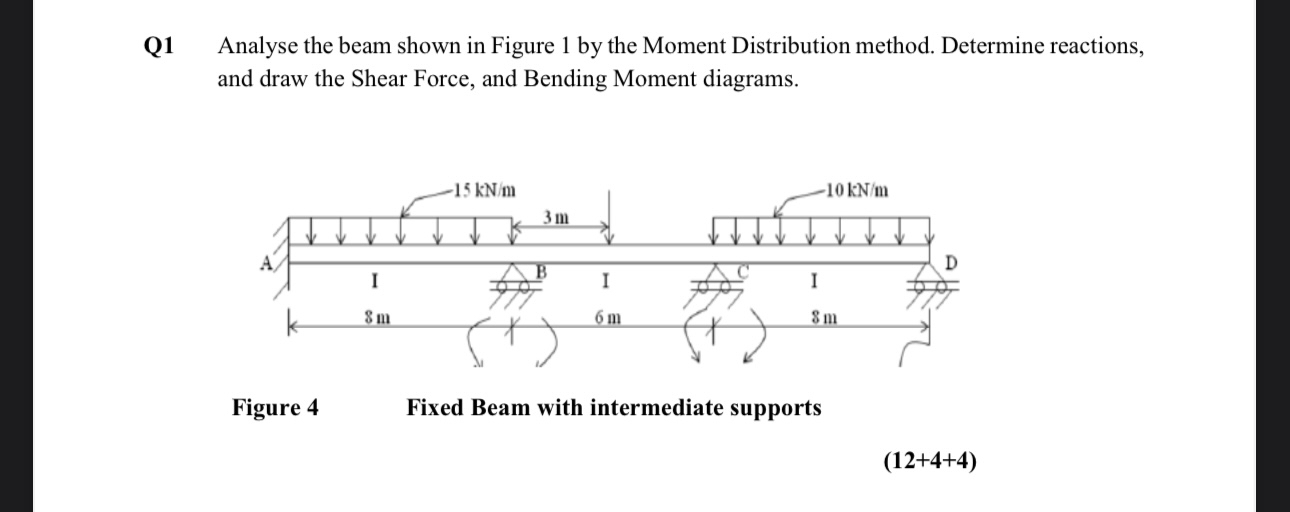 Q1 ﻿Analyse the beam shown in Figure 1 ﻿by the Moment | Chegg.com
