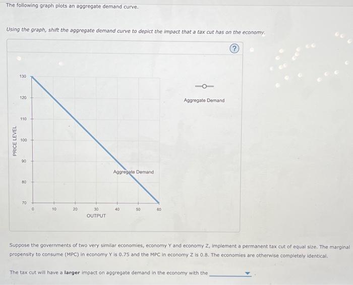 Solved The following graph plots an aggregate demand curve. | Chegg.com