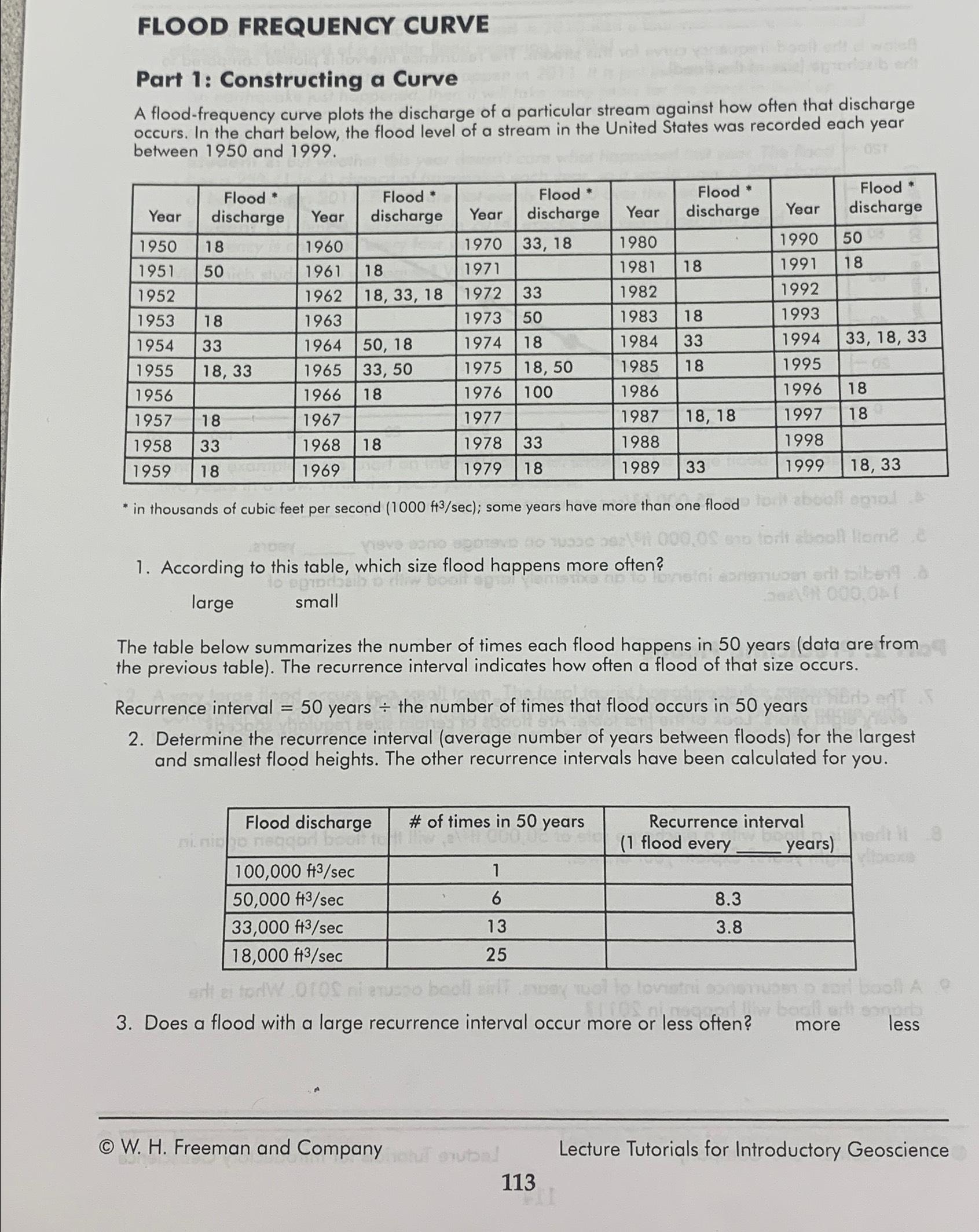 Solved Flood Frequency Curvepart 1 Constructing A Curvea