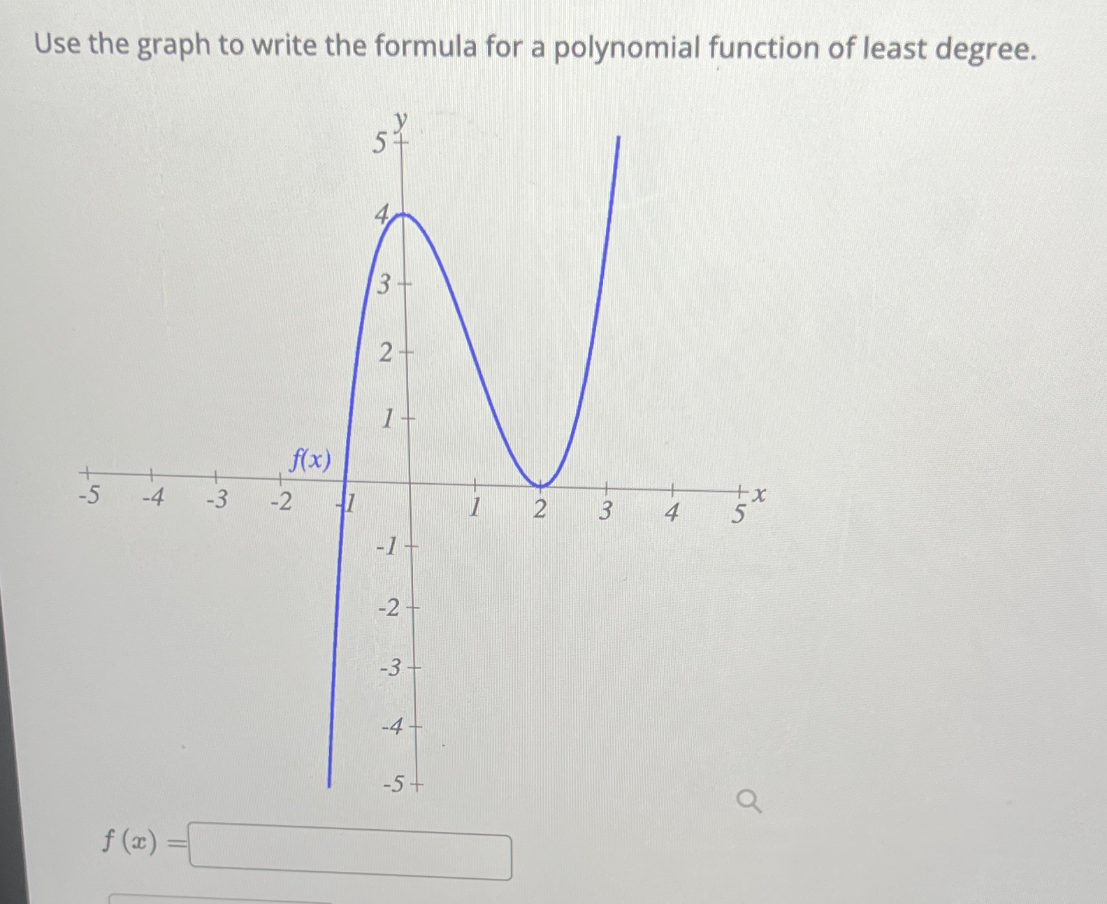 Solved Use the graph to write the formula for a polynomial | Chegg.com
