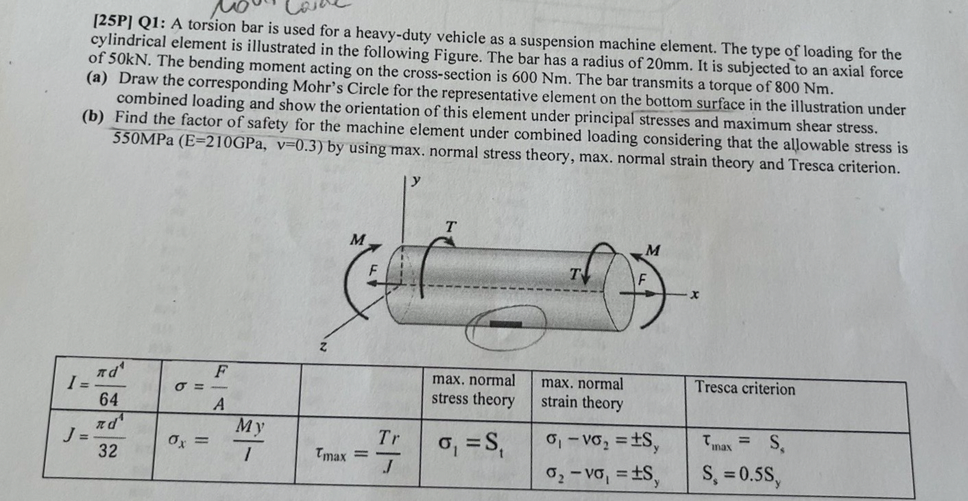 Solved [25P] ﻿Q1: A torsion bar is used for a heavy-duty | Chegg.com