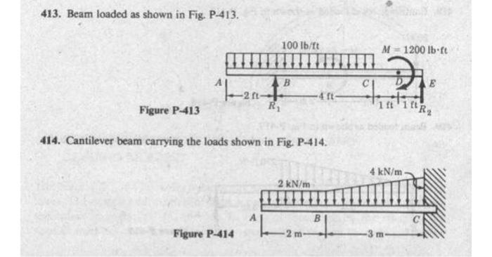 Solved use method of area to find the Load, Shear, and | Chegg.com