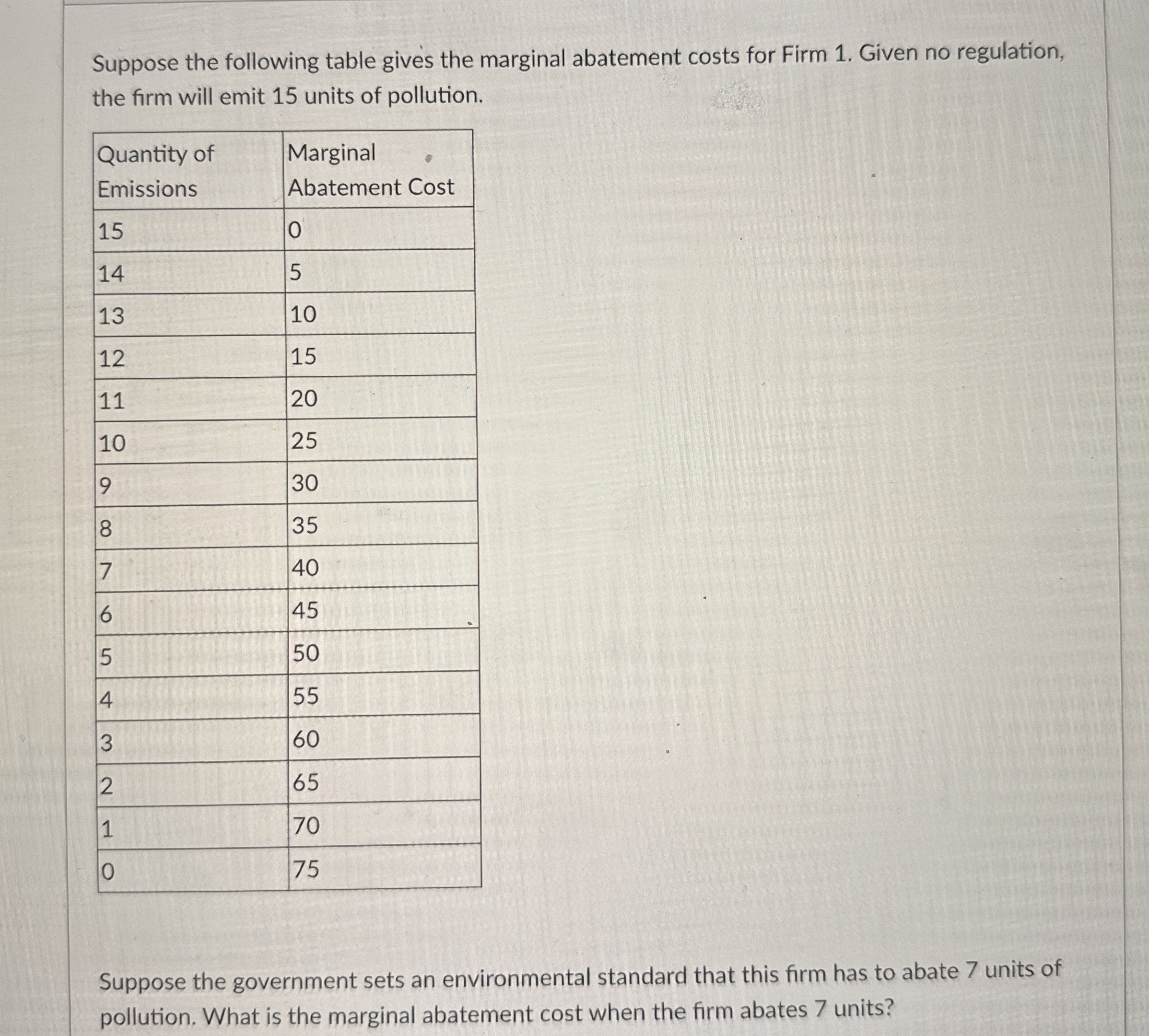 Solved Suppose the following table gives the marginal | Chegg.com