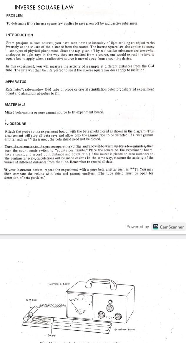 Solved PHY3121 lab report write the lab report of inverse | Chegg.com