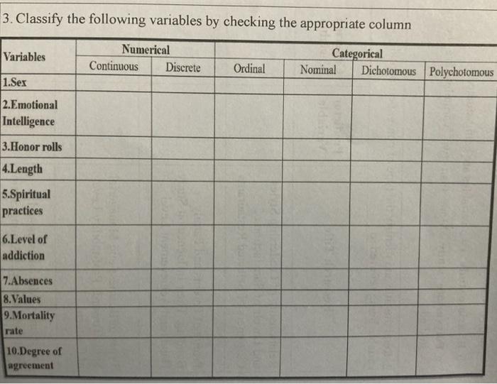 Solved 3. Classify the following variables by checking the | Chegg.com