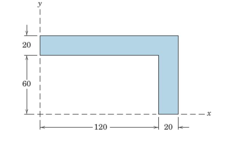 Solved Determine the moment of inertia Ix, Iy, and the | Chegg.com