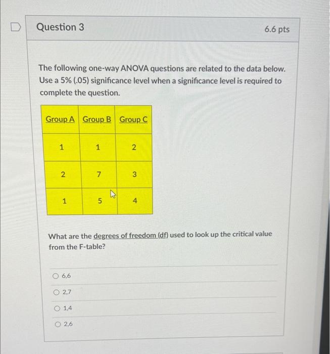 Solved The following one-way ANOVA questions are related to | Chegg.com