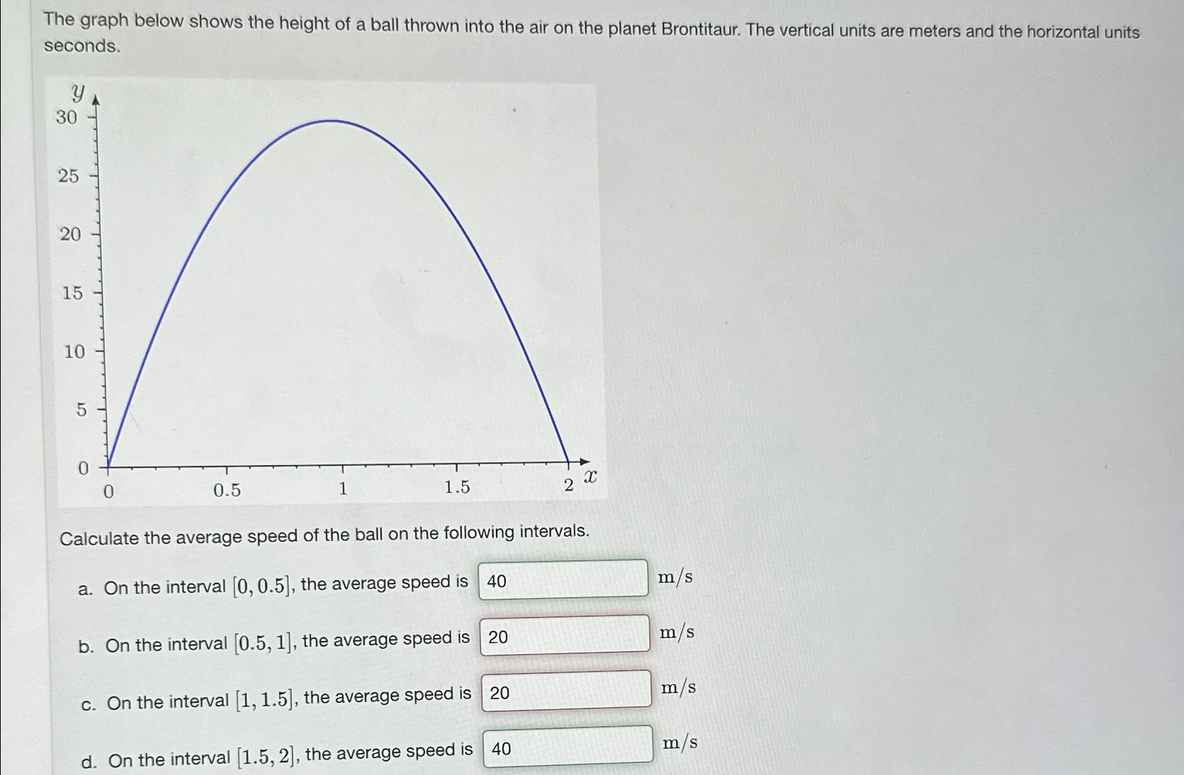 Solved The graph below shows the height of a ball thrown | Chegg.com