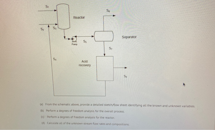 Solved Reactor Separator Acid recovery (a) From the | Chegg.com