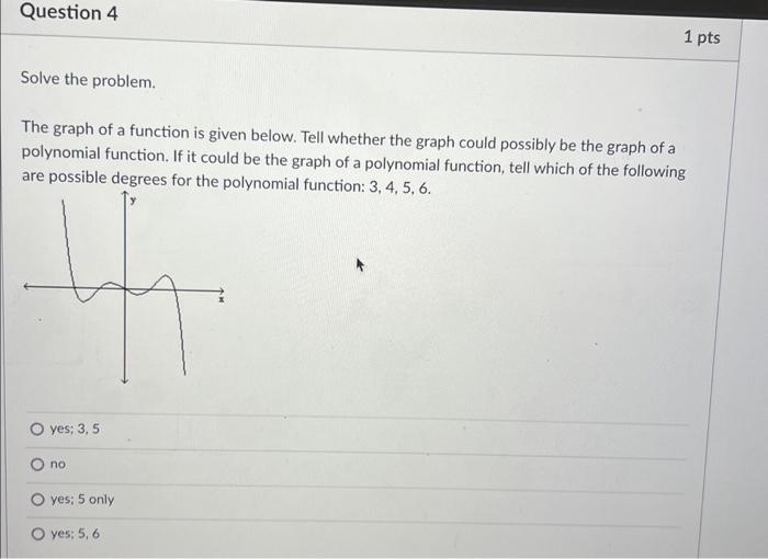 Solved The graph of a function is given below. Tell whether | Chegg.com