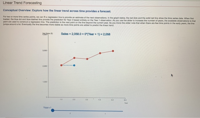solved-linear-trend-forecasting-conceptual-overview-explore-chegg