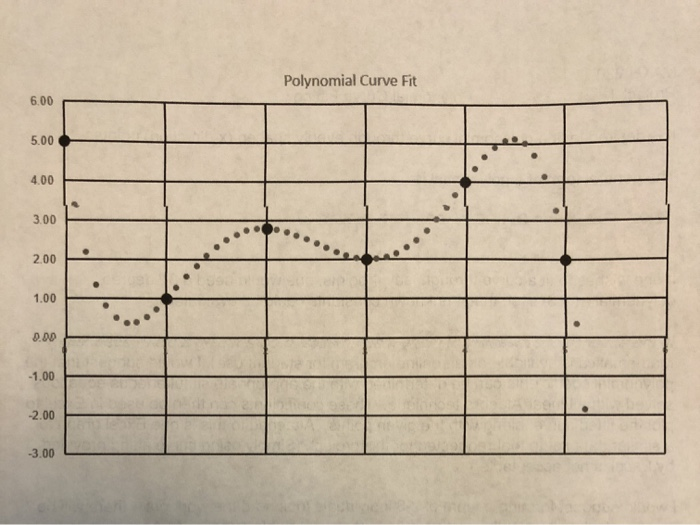 Solved MATH 220 Project 1 Polynomial Curve Fitting It | Chegg.com