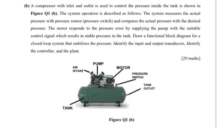 Solved (b) A compressor with inlet and outlet is used to | Chegg.com