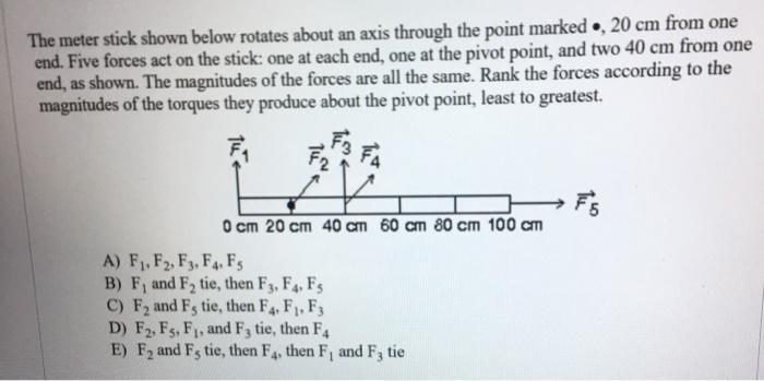 Solved The meter stick shown below rotates about an axis | Chegg.com