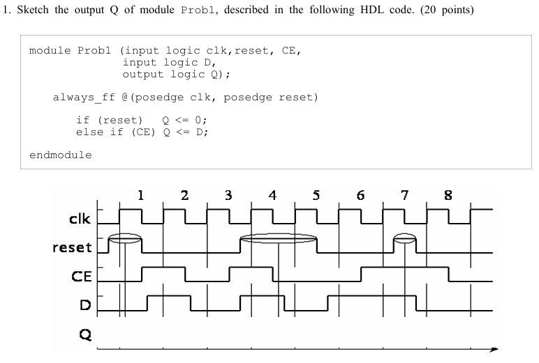 Solved Sketch the output Q of module Prob1, ﻿described in | Chegg.com