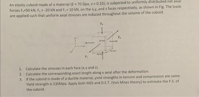 Solved An elastic cuboid made of a material | Chegg.com