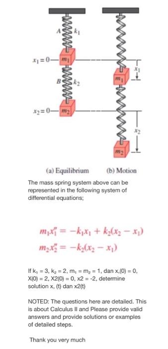 Solved The mass spring system above can be represented in | Chegg.com