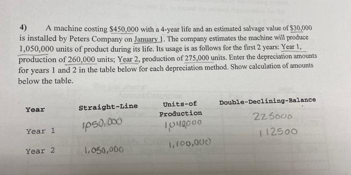 Solved 4) A machine costing $450,000 with a 4-year life and | Chegg.com