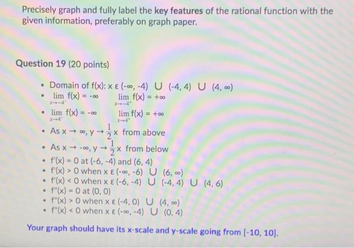 Solved Precisely graph and fully label the key features of | Chegg.com