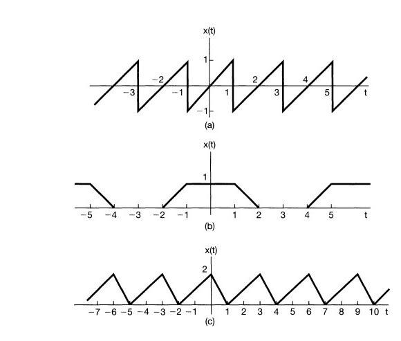 Solved Determine the Fourier series representations for the | Chegg.com
