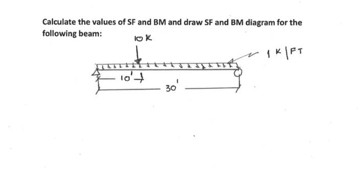 Solved Calculate the values of SF and BM and draw SF and BM | Chegg.com