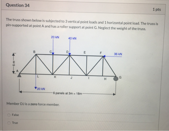 Solved Question 30 1 pts The truss shown below is subjected | Chegg.com