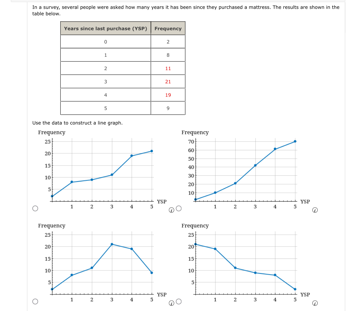Solved In a survey, several people were asked how many years | Chegg.com