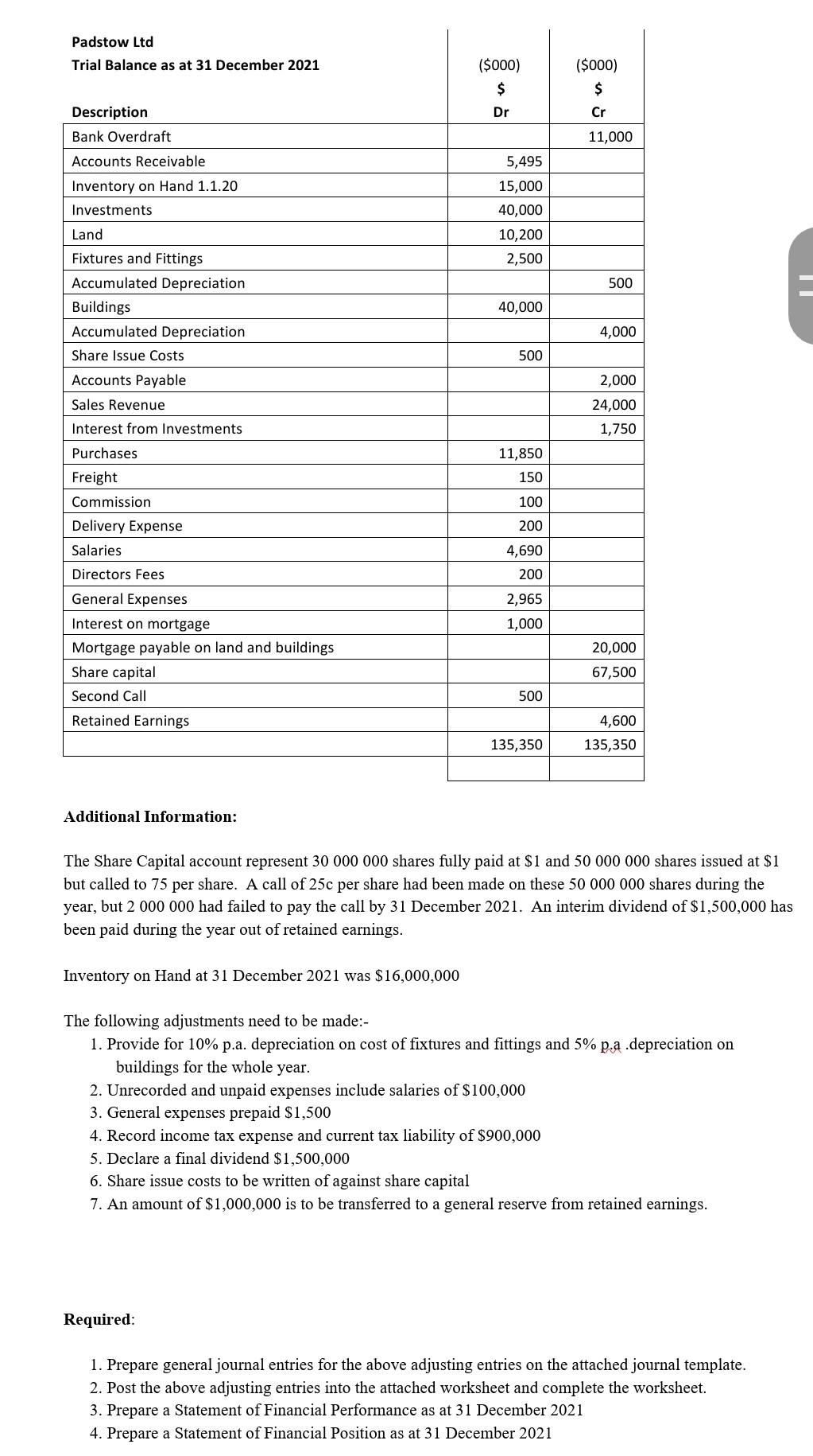 Solved Additional Information: The Share Capital account | Chegg.com