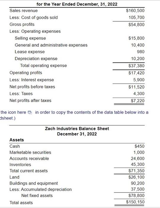 Solved Financial statement analysis The financial statements | Chegg.com