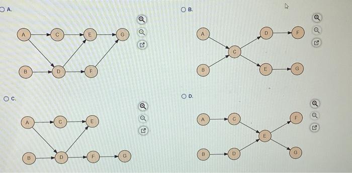 Solved Consider the following project activities Click the | Chegg.com