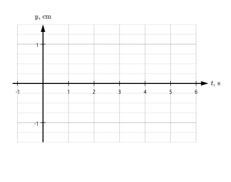 Solved Draw a history graph of the point of the string at | Chegg.com